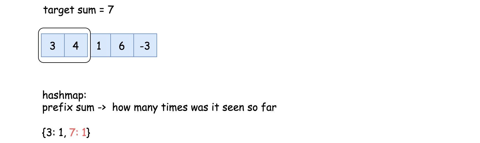 437. Path Sum III | LaptrinhX