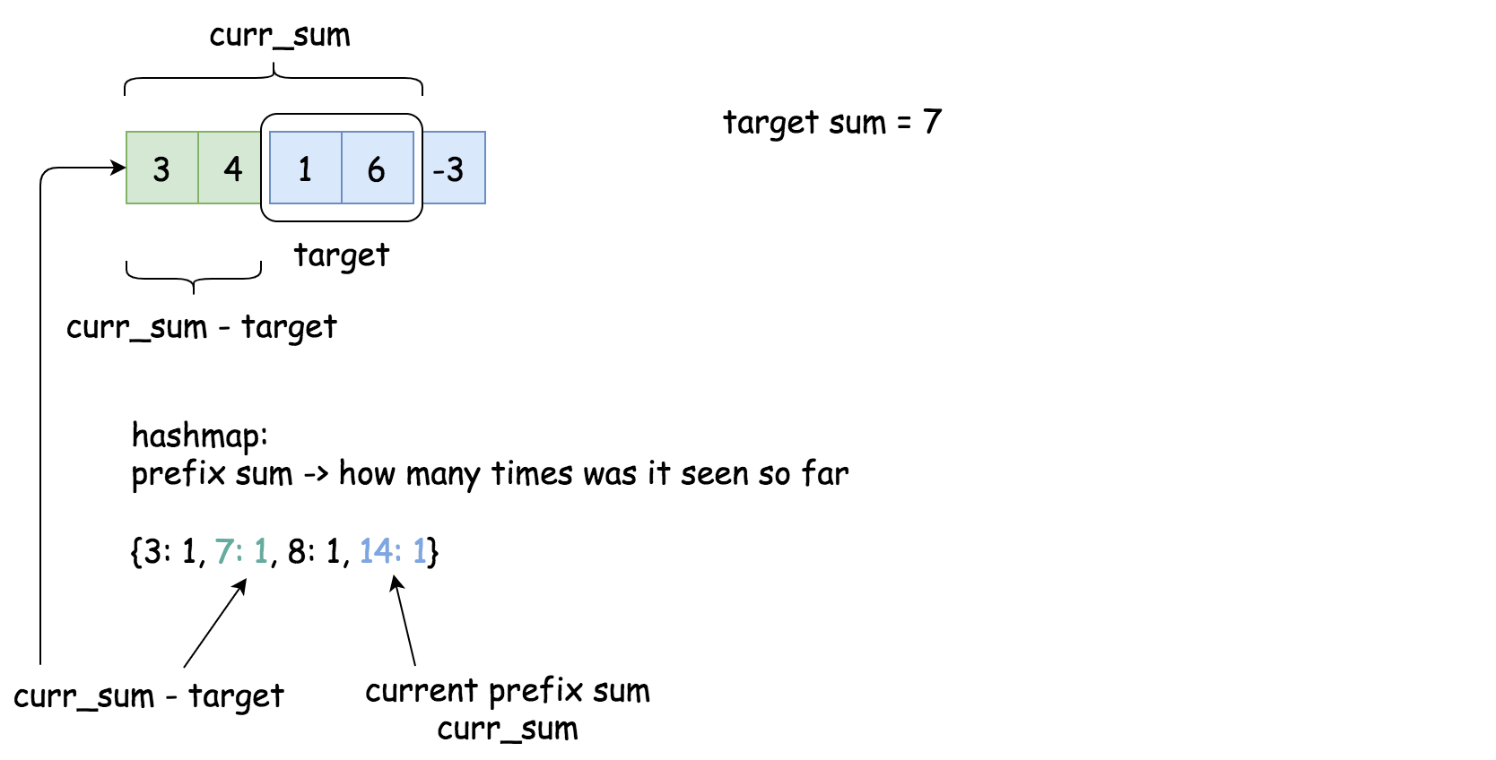 437. Path Sum III | LaptrinhX